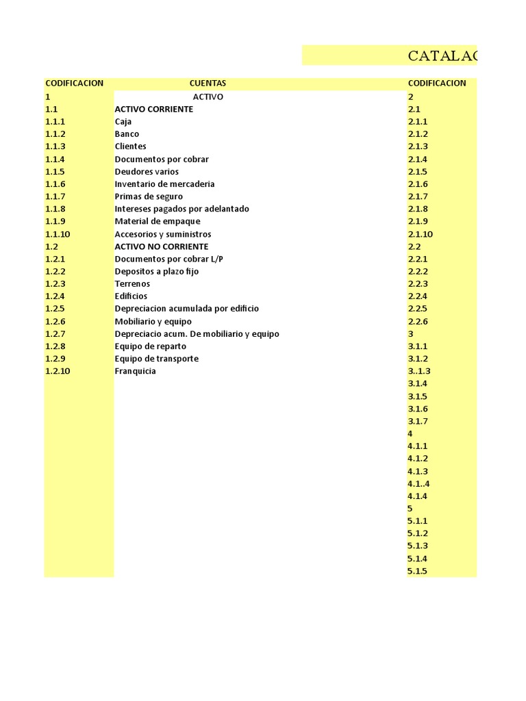 Catalogo Contable | PDF | Contabilidad | Bancos