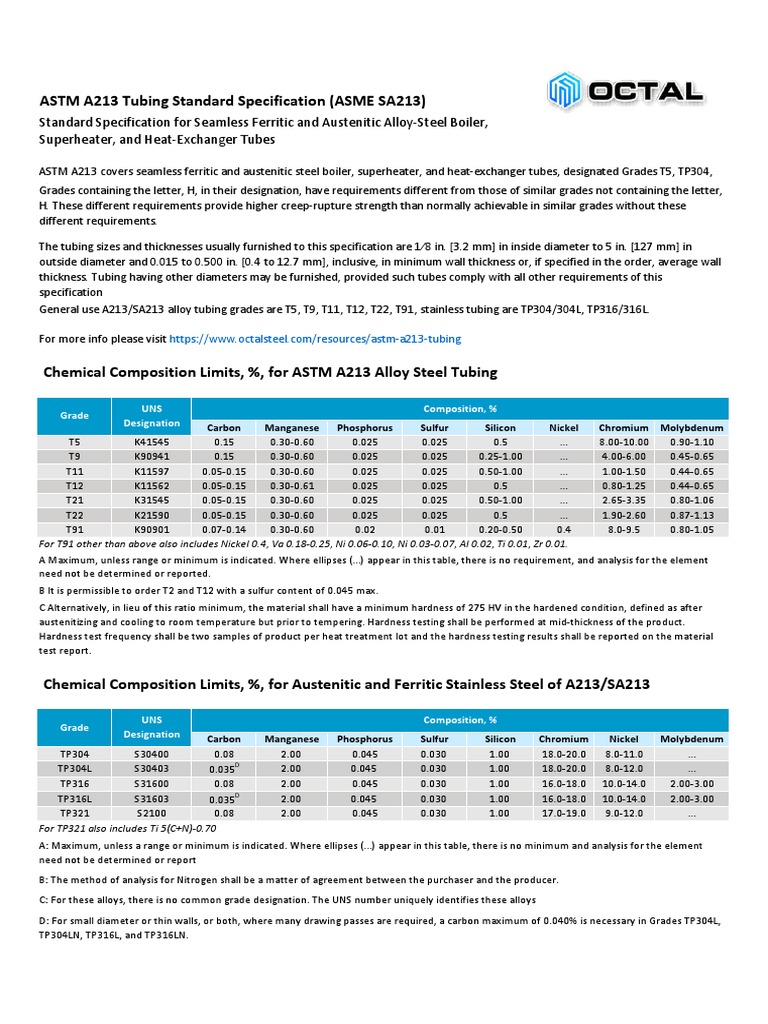 ASTM A213 13 Specification For Seamless and Alloy Steel Boiler ...