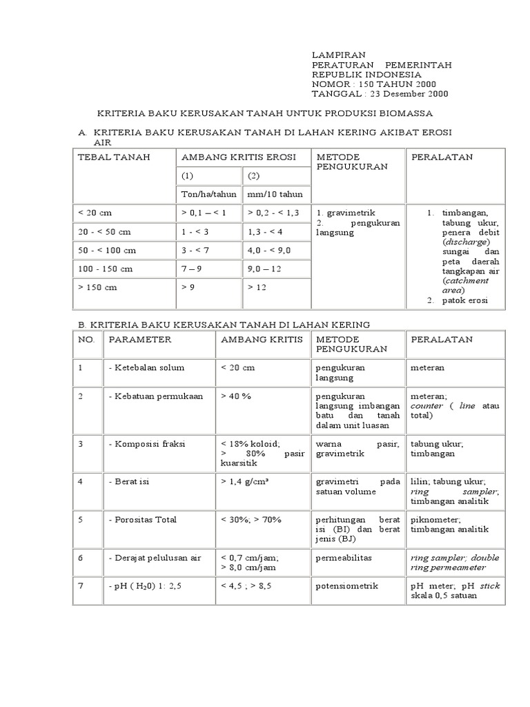 Peraturan-Pemerintah-tahun-2000-150-00 (Lampiran) | PDF