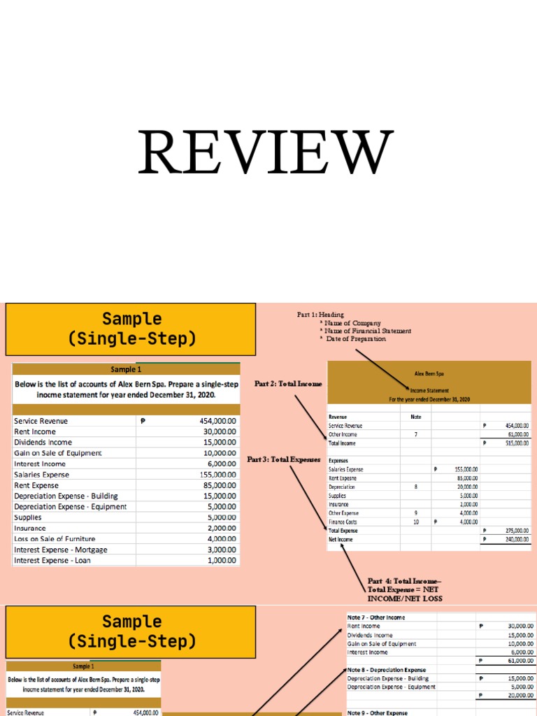 LESSON 1 The Income Statement Multi Step | PDF | Cost Of Goods Sold ...