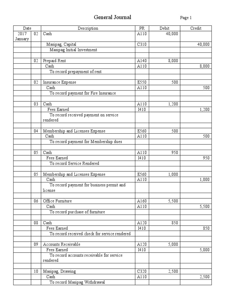 General Journal Practice (Rey) | PDF | Debits And Credits | Expense