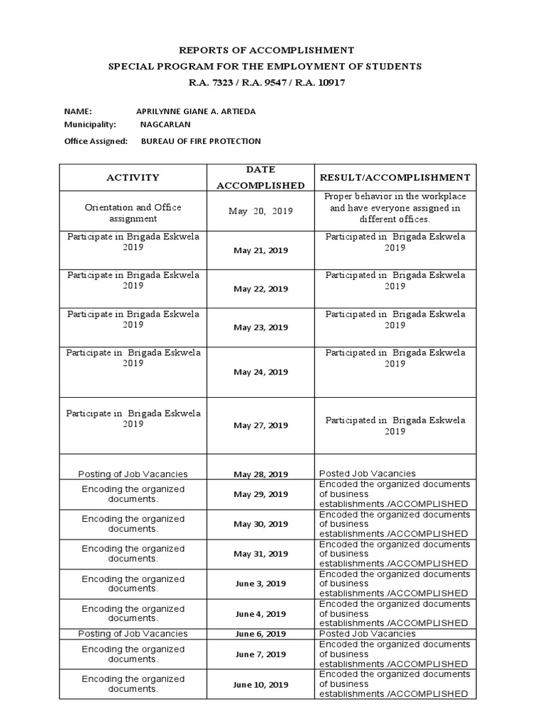 SPES Student Accomplishments Report | PDF | Applied Psychology | Employment