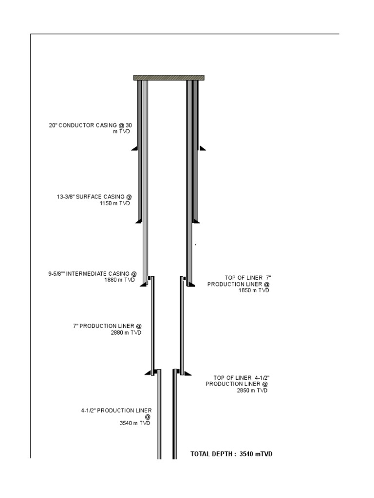 Well Diagram | PDF | Technology & Engineering