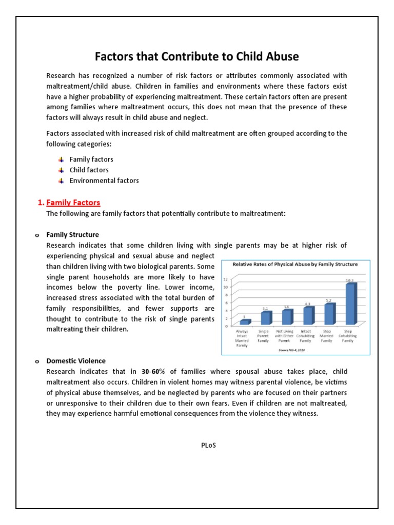 Risk Factors for Child Abuse Explained | PDF | Child Neglect | Child Abuse