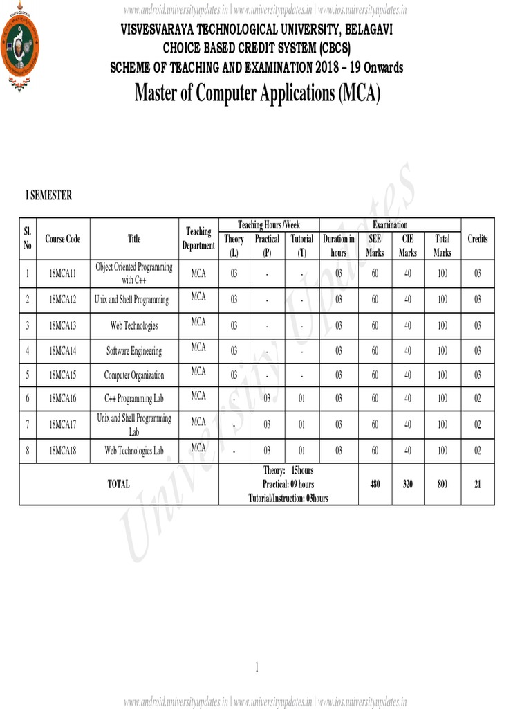VTU MCA Syllabus 2018-19 | PDF | C++ | Class (Computer Programming)