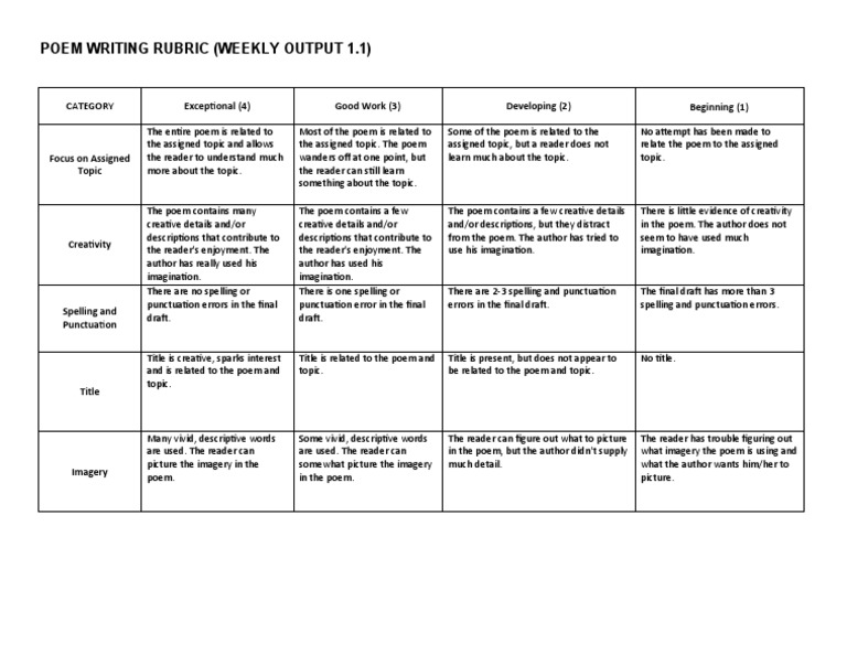 Poem Writing Rubric (Weekly Output 1.1) : Exceptional (4) Good Work (3 ...