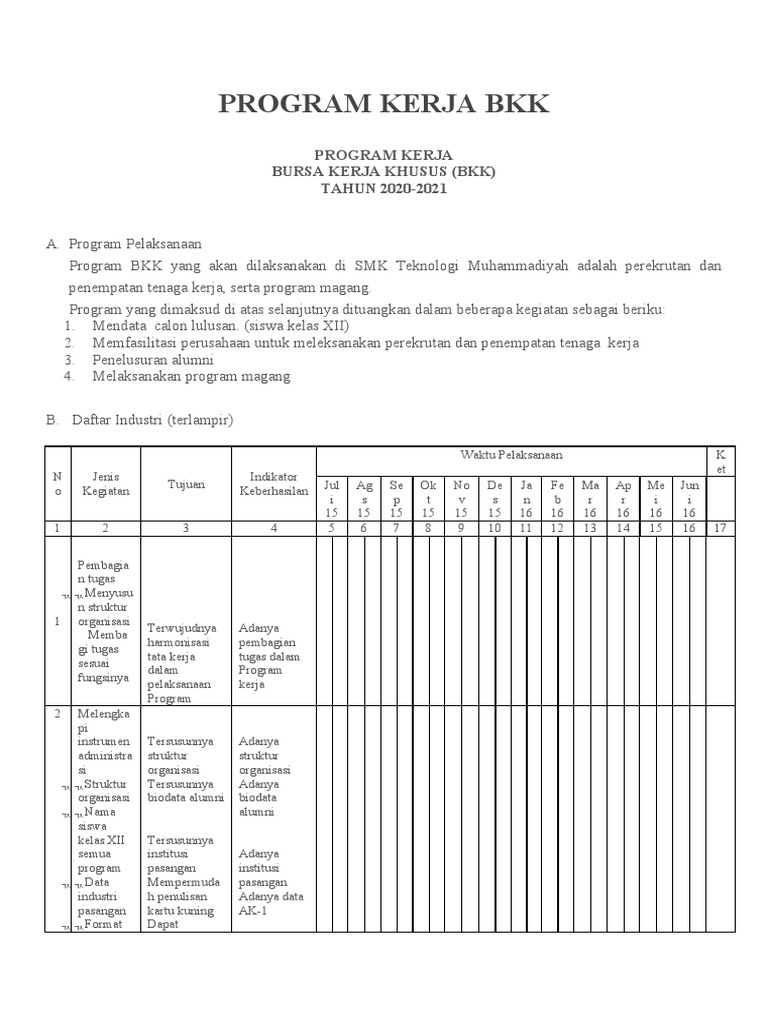 Program Kerja BKK | PDF