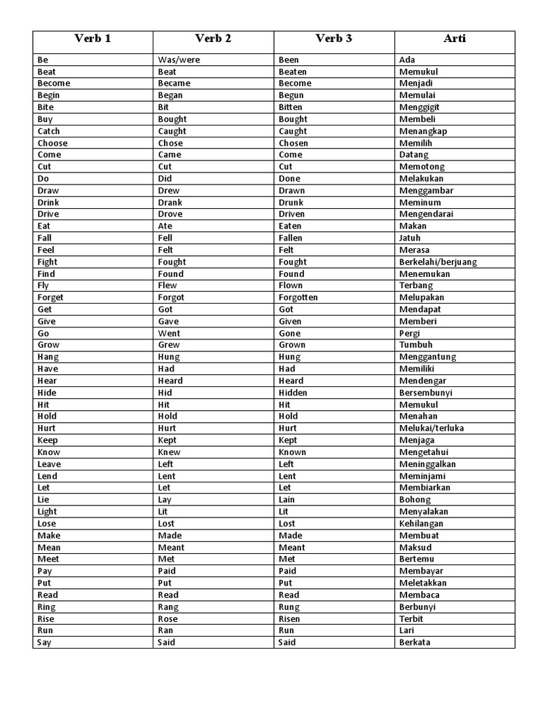 Irregular Verb | PDF