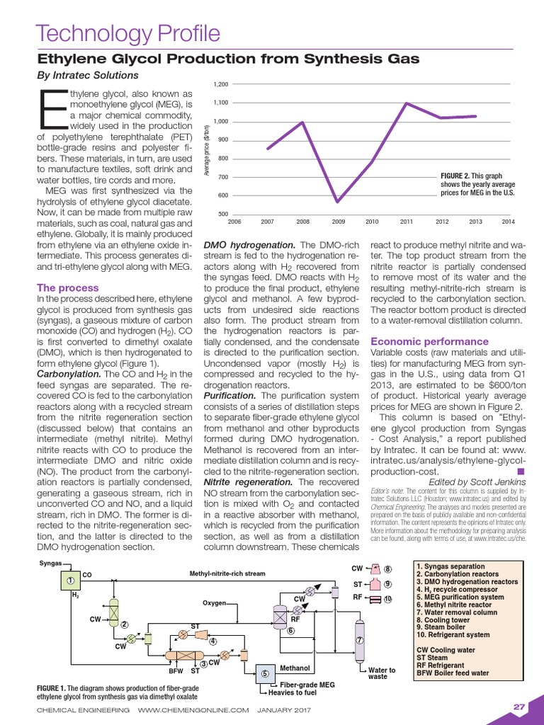 Ethylene Glycol Production From Synthesis Gas PDF Free | PDF | Ethylene ...