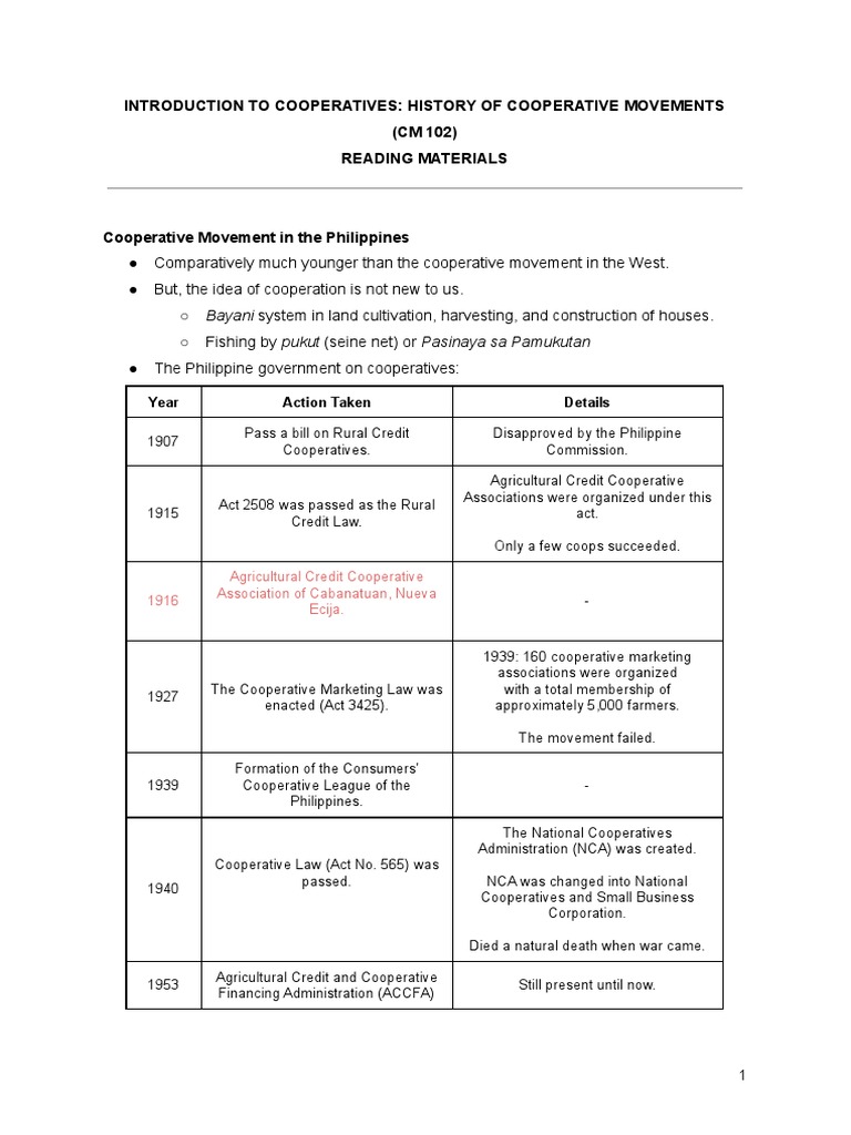 History of Cooperative Movements | PDF | Cooperative | Philippines