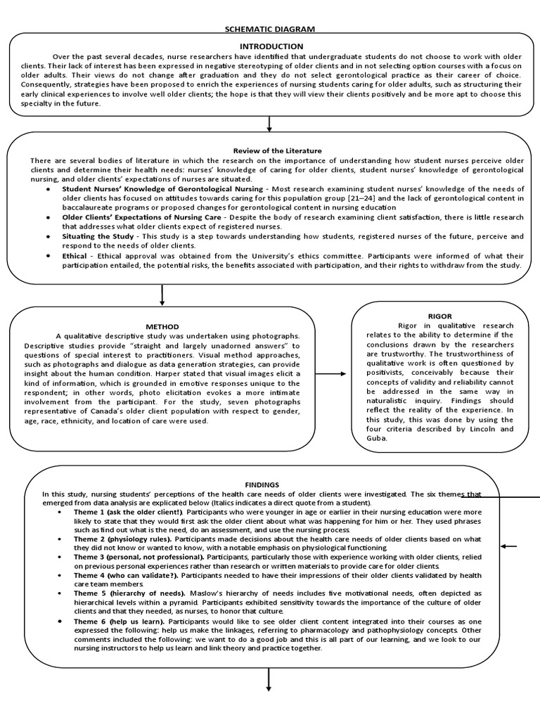 Schematic Diagram | PDF | Nursing | Qualitative Research
