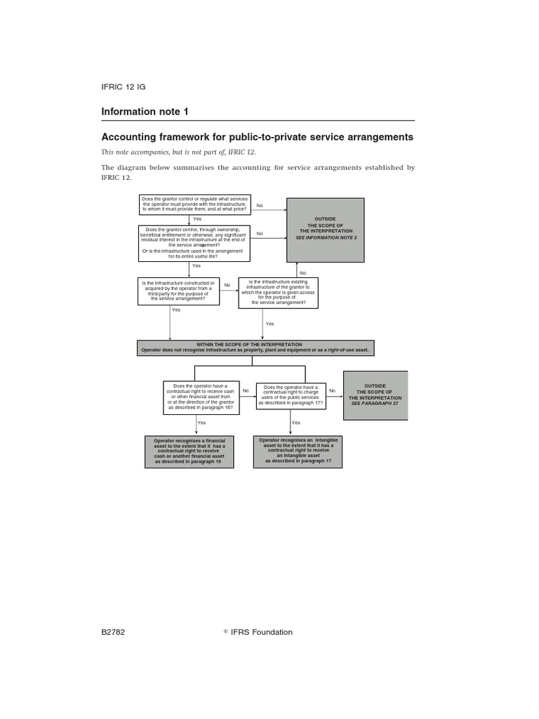 IFRIC 12 Guide | PDF | International Financial Reporting Standards | Lease
