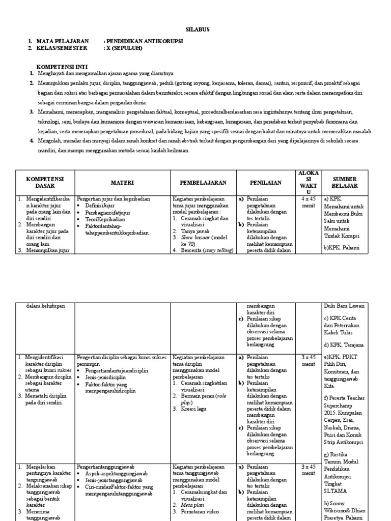 Silabus Antikorupsi Kelas X | PDF
