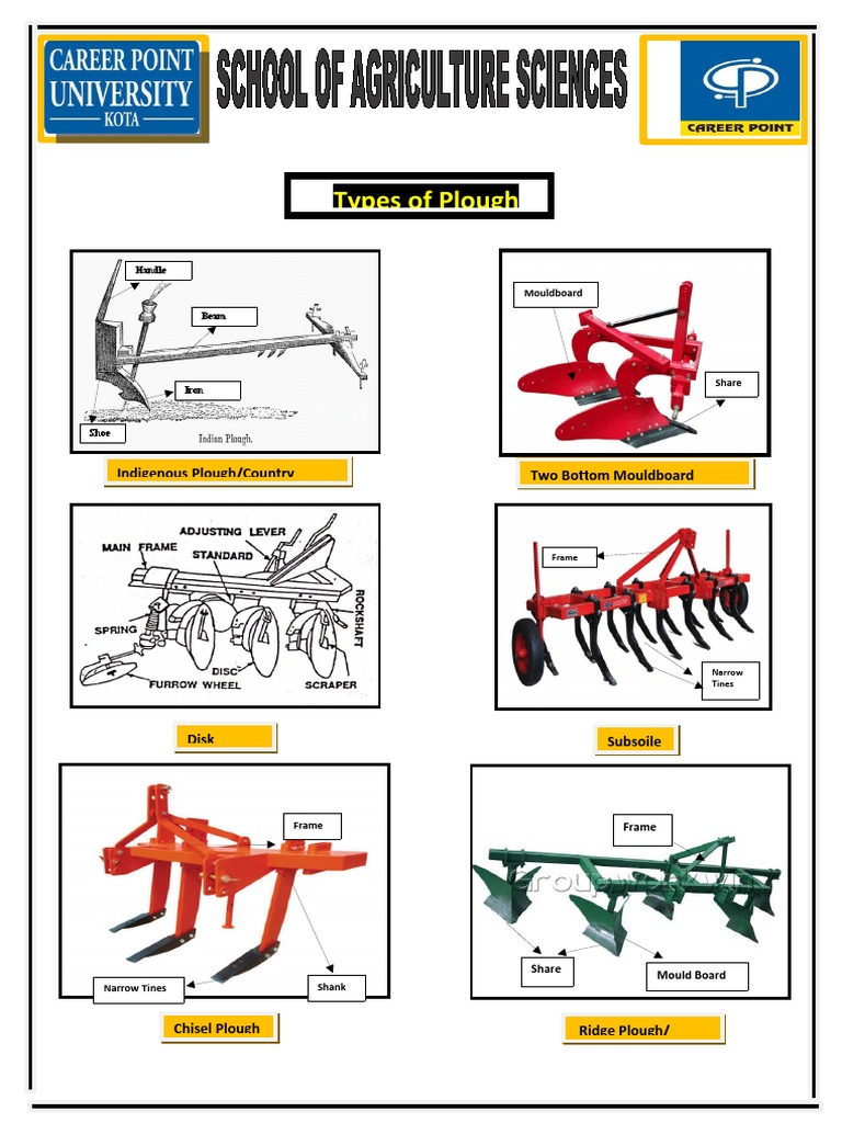Types of Plough: Indigenous Plough/Country Two Bottom Mouldboard | PDF