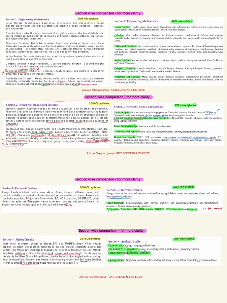 GATE ECE Syllabus 2021 (Changes) | PDF
