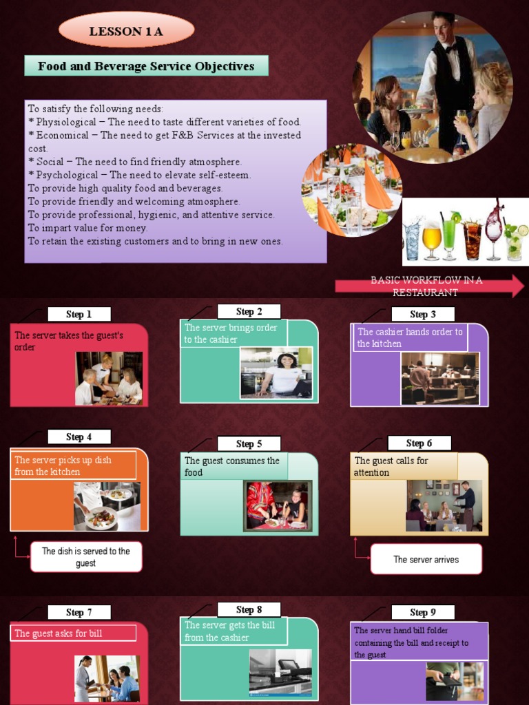 Lesson 1 A Food and Beverage Service Objectives: Basic Workflow in A ...