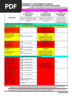 (ASRA) Guidelines Neuraxial and Anticoagulation | PDF