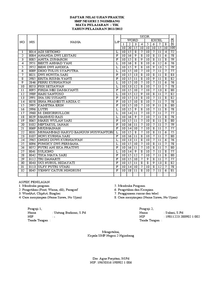 Nilai Ujian Praktik Tik | PDF