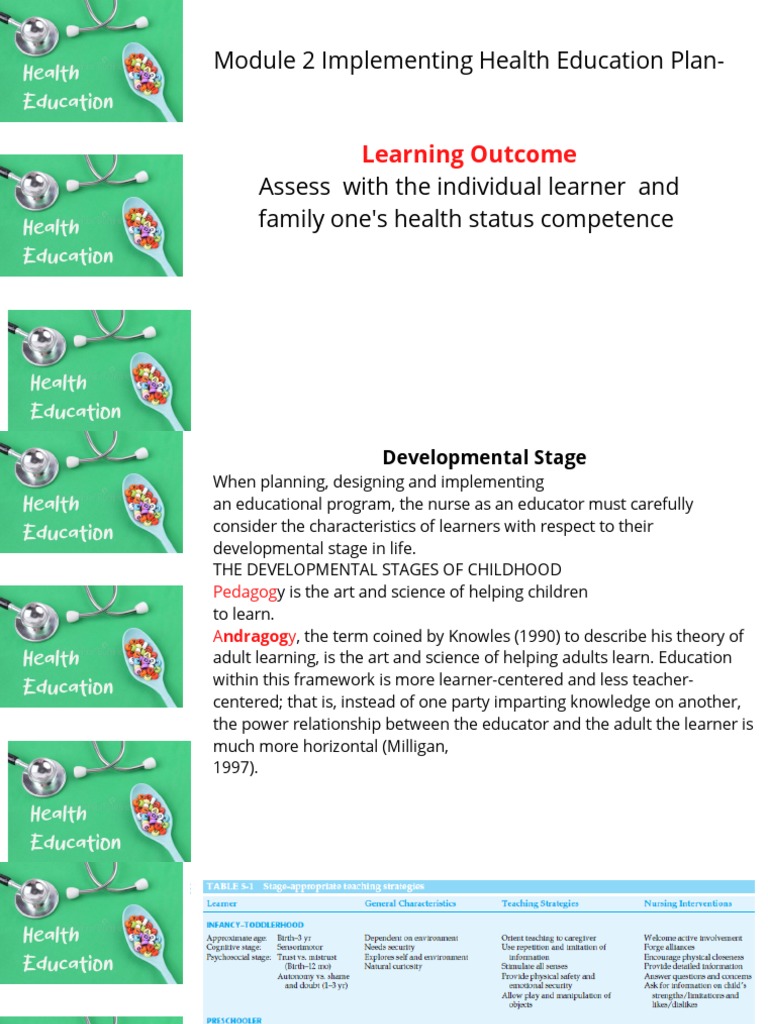 Module 2 Implementing Health Education Plan | PDF | Learning ...