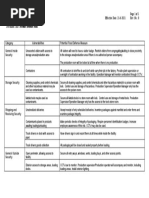 Food Defense Checklist | PDF | Safety | Prevention