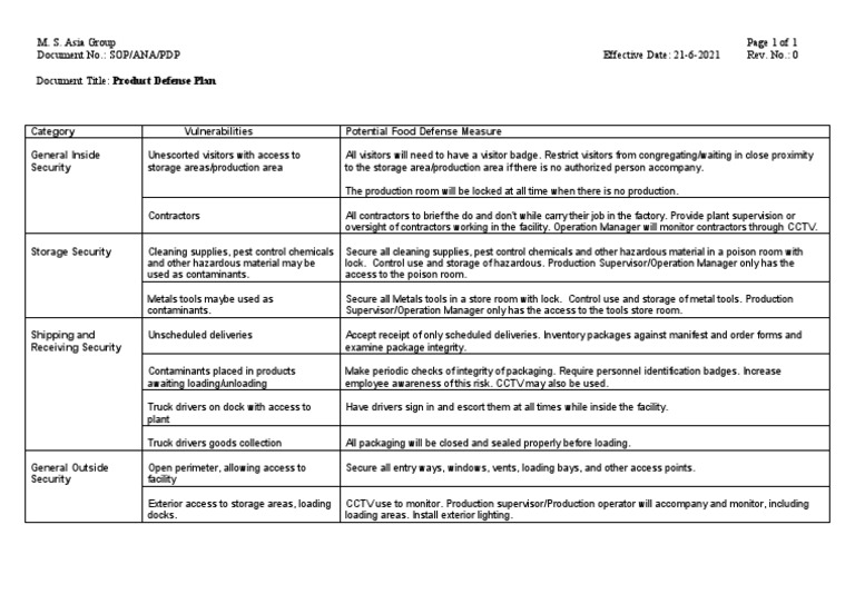 Food Defense Plan | PDF | Closed Circuit Television | Safety
