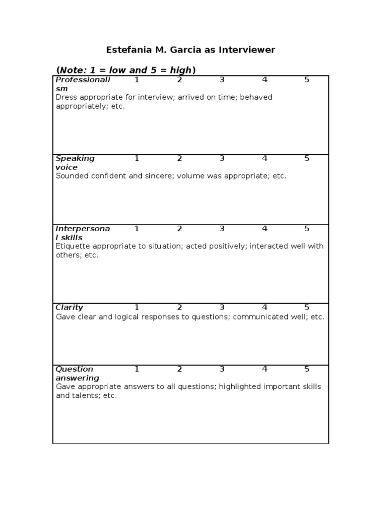 Evaluation For Mock Interview | PDF | Psychological Concepts ...