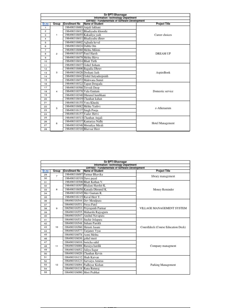 FOSD Proj Detail | PDF