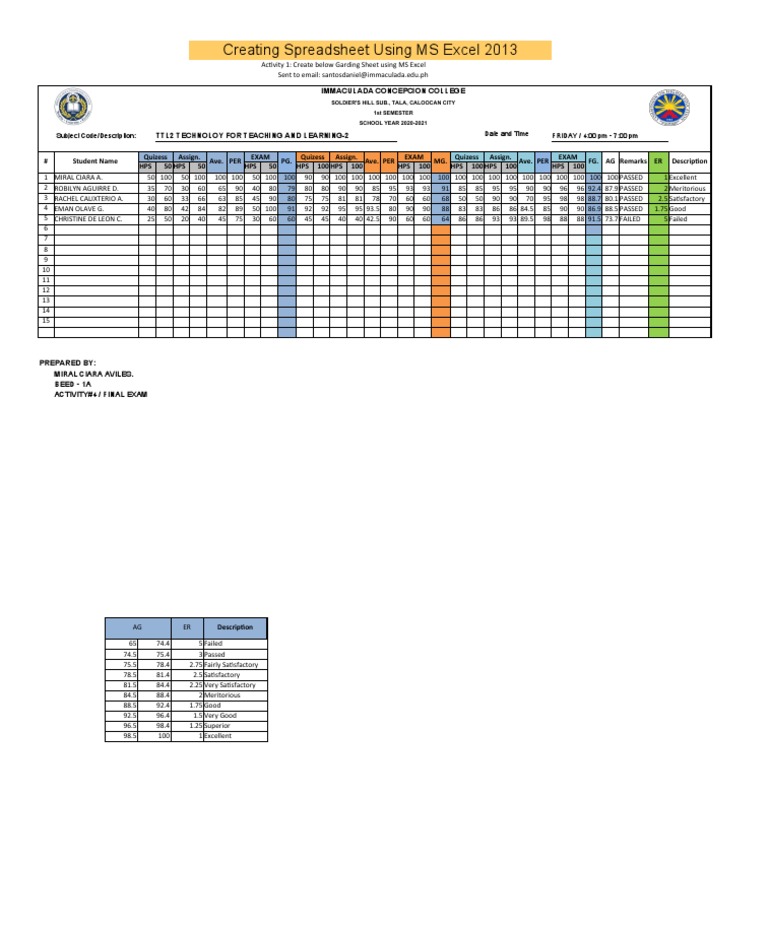 Ttl2 Activity4 Final Exam Docs | PDF | Office Software | Spreadsheet Software