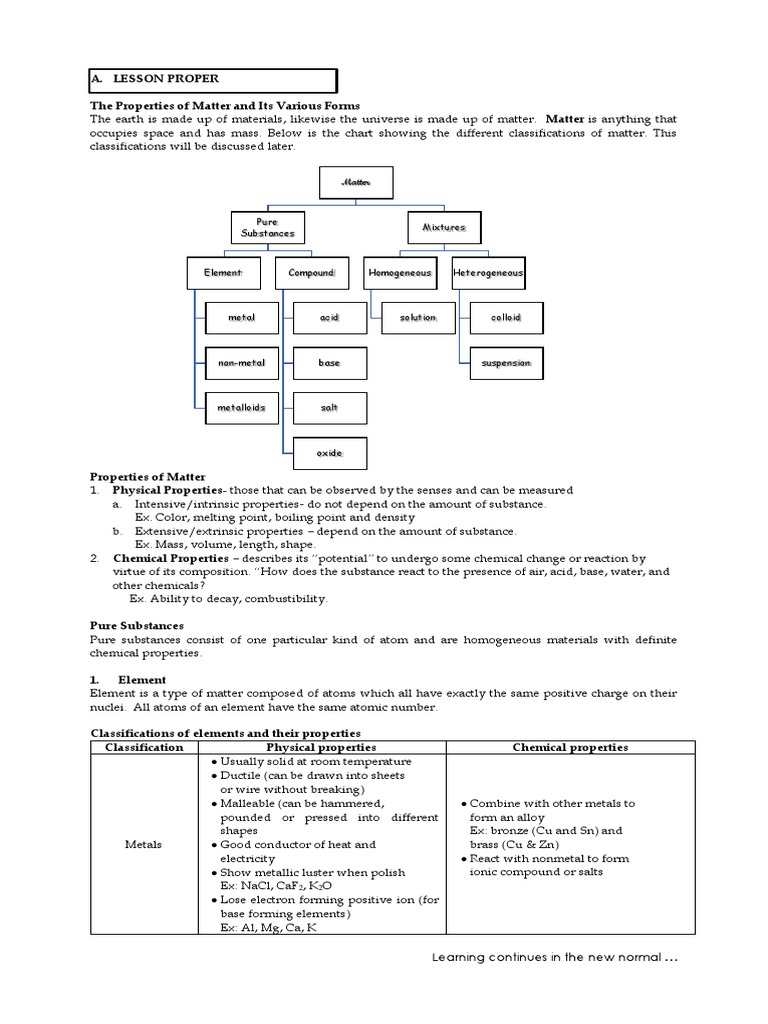 Chemistry Reviewer 1 2 | PDF | Mixture | Proton