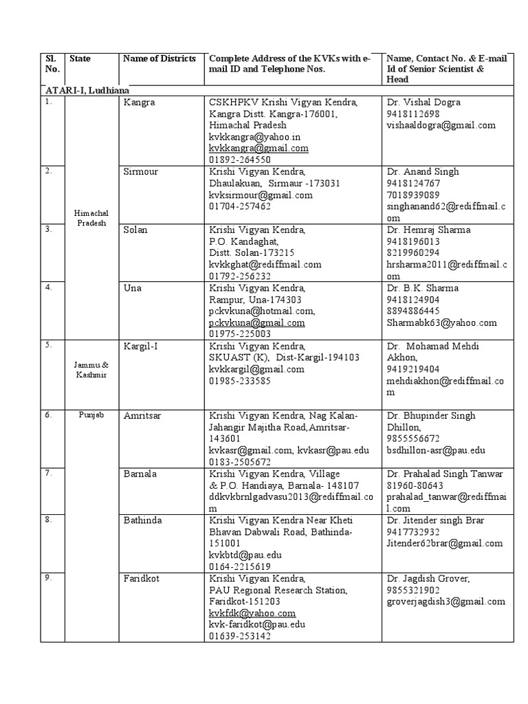 Sl. No. State Name of Districts | PDF