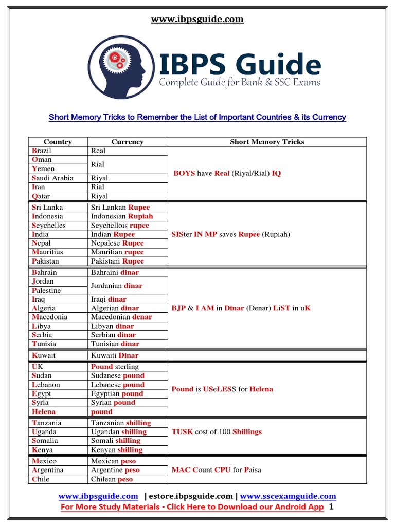 Short Memory Tricks To Remember The List of Important Countries Its Currency | Download Free PDF ...