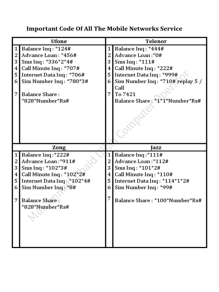 Important Code of All The Mobile Networks Service | PDF