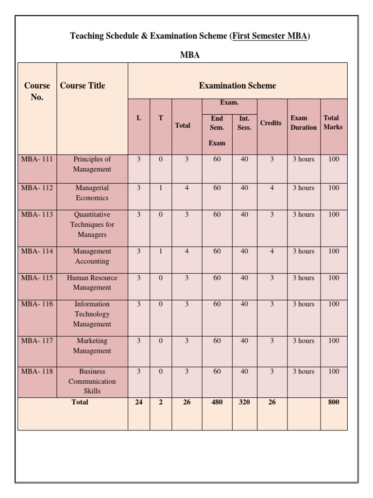 MBA Courses | PDF | Entrepreneurship | Corporate Social Responsibility