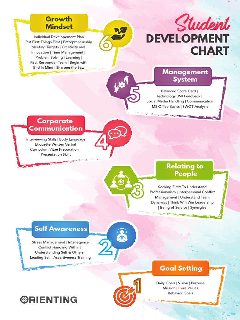 Student Developement Chart | PDF | Career & Growth | Business