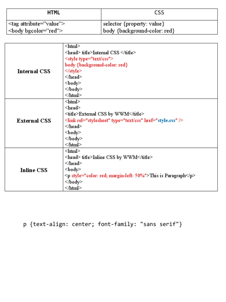 CSS Selector (Property: Value) Body (Background-Color: Red) | PDF