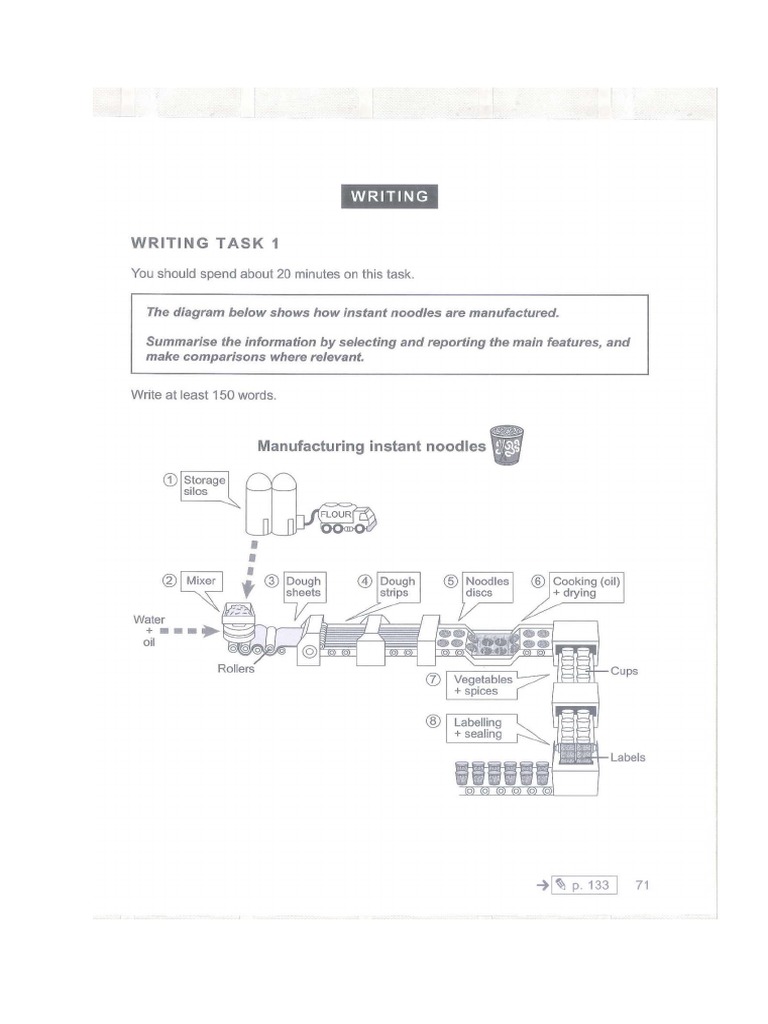 Ielts 15 - Writing - Task 1 | PDF