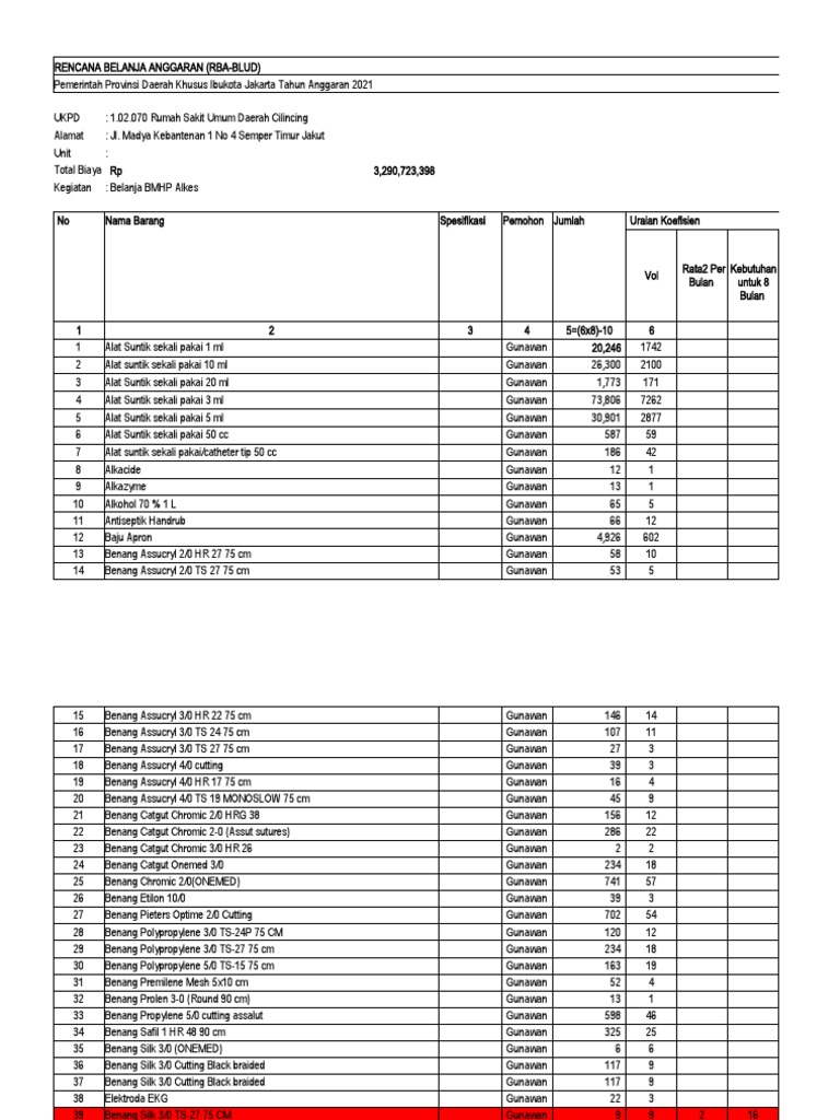 RBA 2021 Alkes Dan Penyerapan | PDF