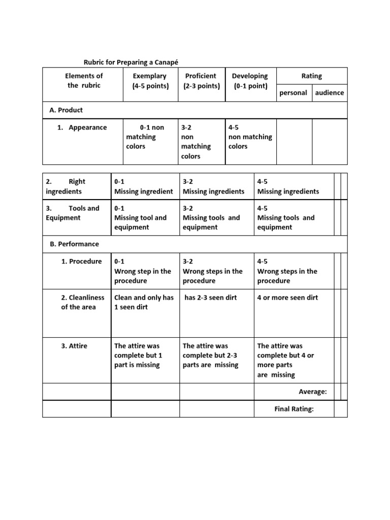 Rubric For Preparing A Canapé 1 | PDF