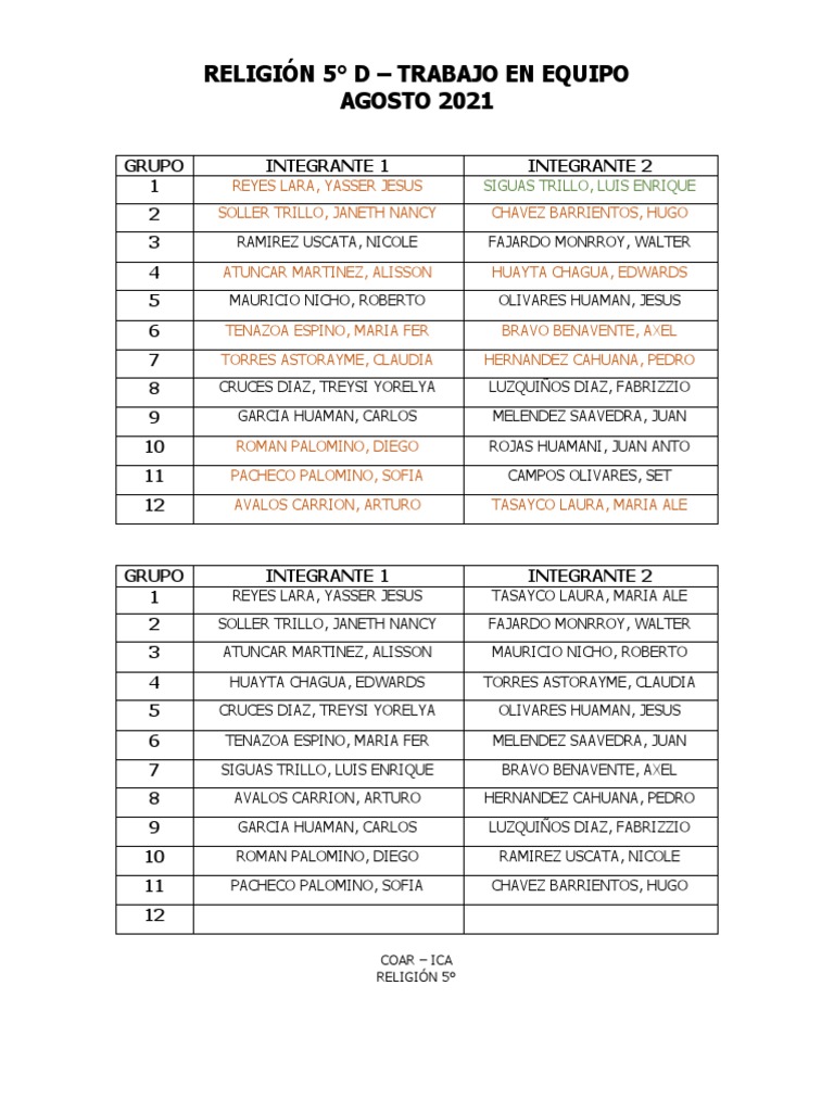 Equipos Rel. 5° D | PDF