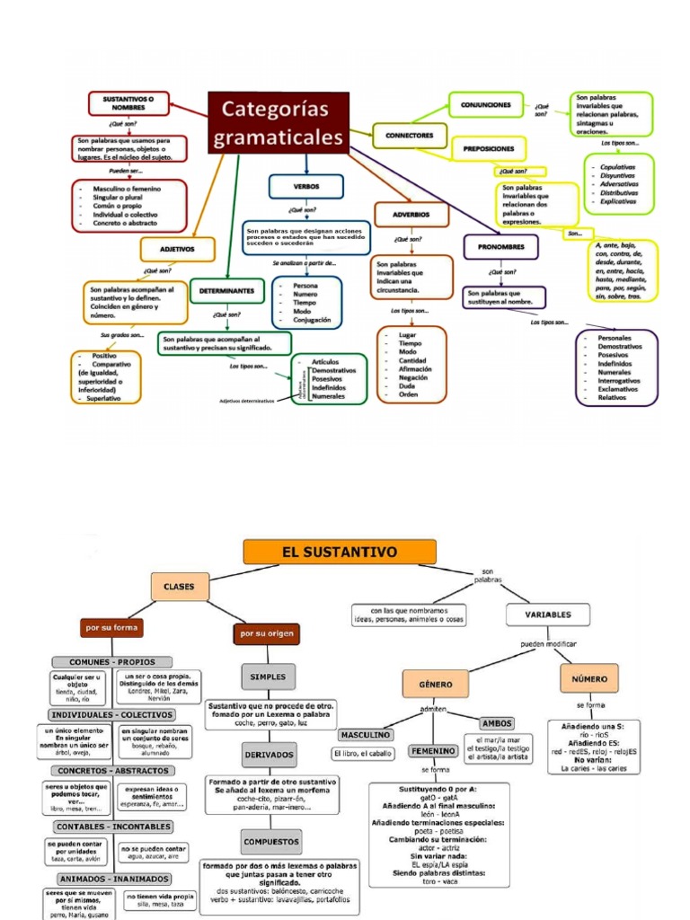 Clasificación de los Verbos en Español | PDF | Verbo | Relaciones ...