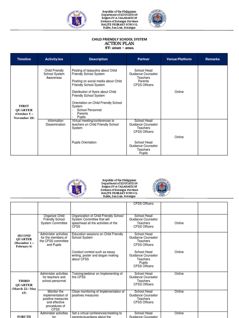 Child Friendly School System - Action Plan | PDF | Social Institutions ...