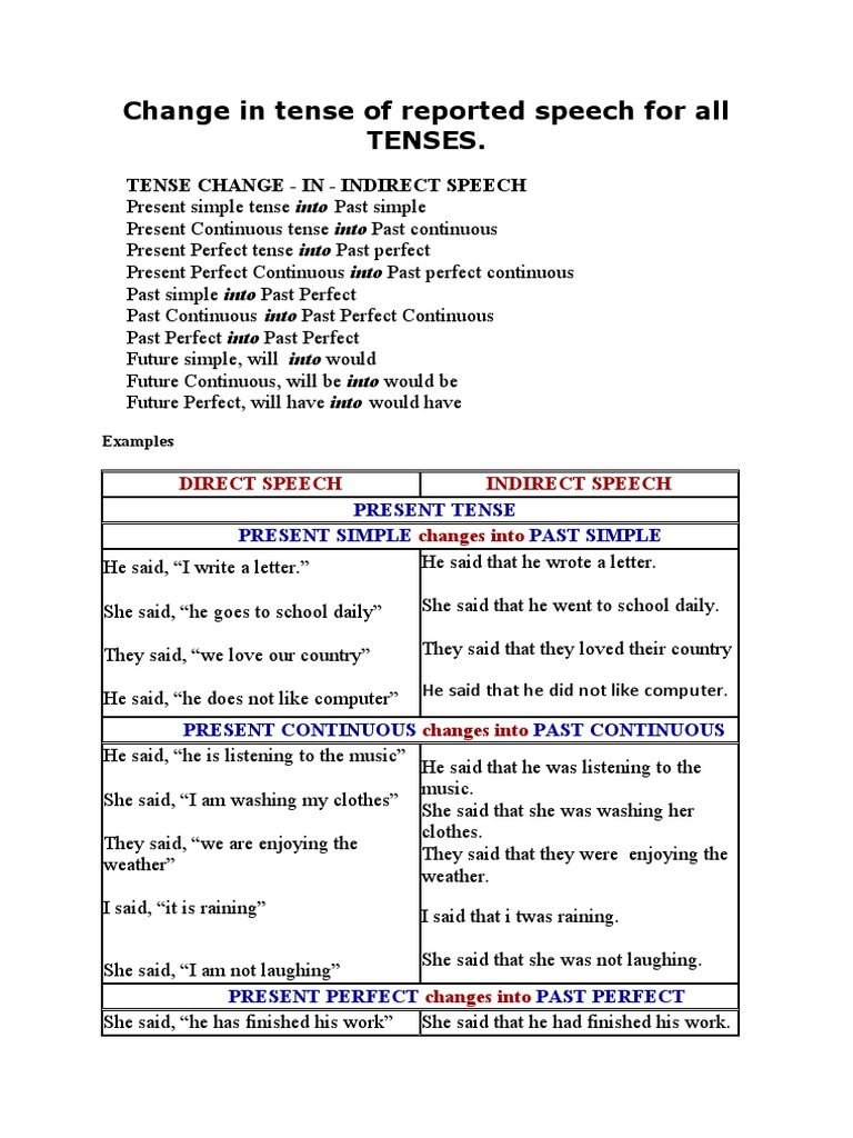 Reported Speech - Rules To Change Tenses | PDF | Verb | Perfect (Grammar)