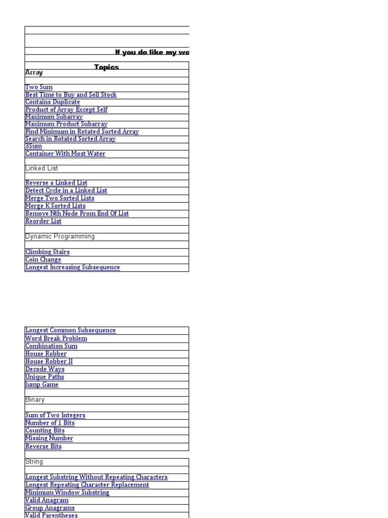 Blind 75 Must Do Leetcode | Download Free PDF | Computer Programming ... Blind 75 Must Do Leetcode | Download Free PDF | Computer Programming ...