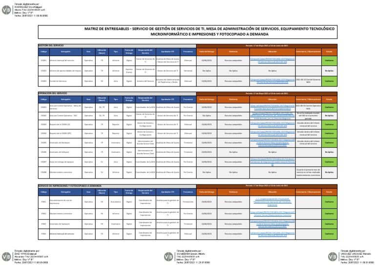 04 Matriz de Entregables May21 Jun21 (R) (R) (R) | PDF | Mesa de ayuda | Business