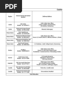 GSRTC Baroda Time Table | PDF | Business