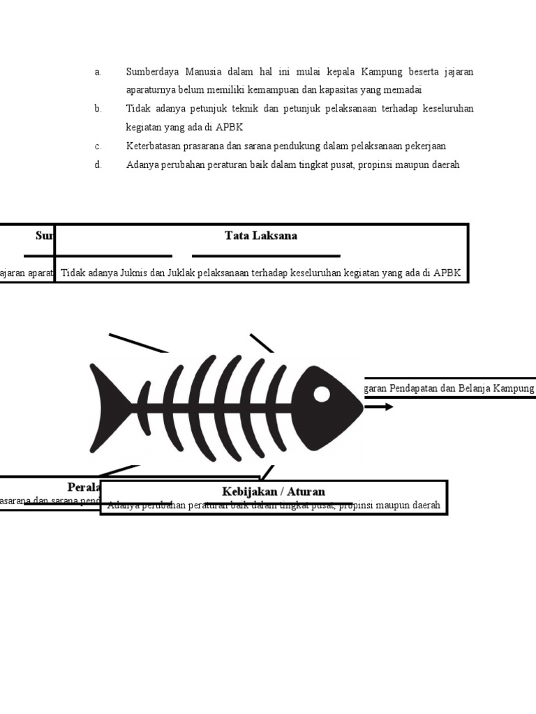 Fishbone | PDF