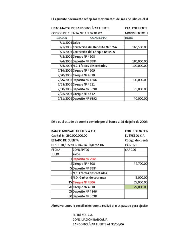 Ejercicios de Conciliacion Bancaria | Descargar gratis PDF | Bancos | Cheque