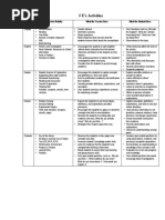 RUDAS Scale | PDF | Psychology | Neuropsychology