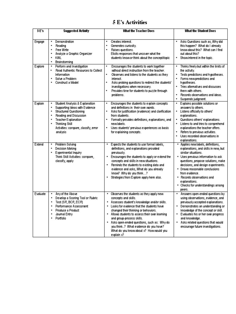 Science 5 - E - Handout - Lesson Planning Packet | PDF | Teaching ...