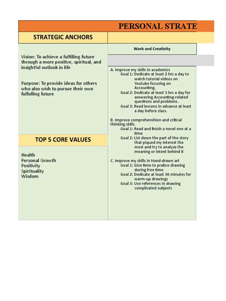 Personal Strategic Plan Example | PDF | Goal | Prayer